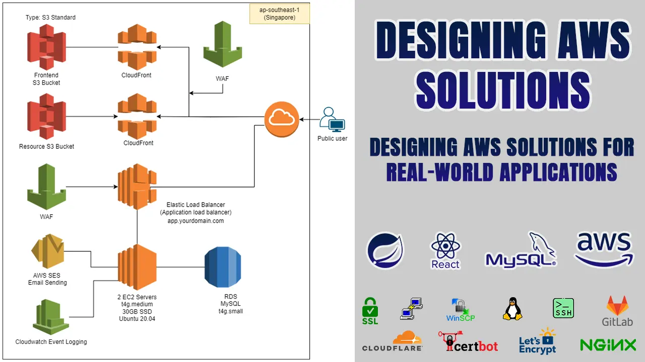 Learnfi.lk – Sri Lanka’s Premier E-Learning Platform