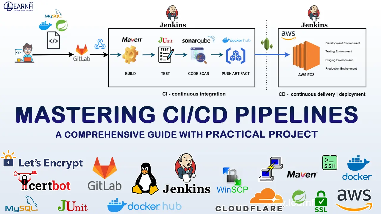 Learnfi.lk – Sri Lanka’s Premier E-Learning Platform